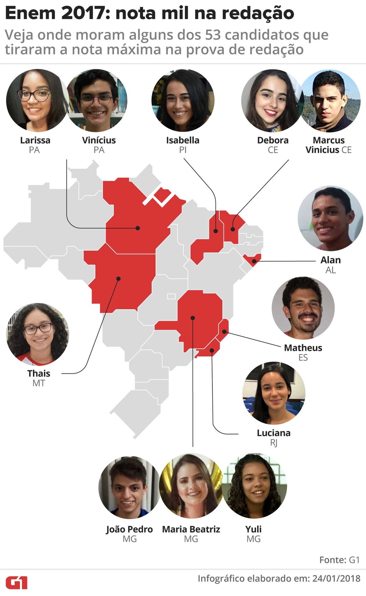 Curso extra, leituras, horas de treino e muita repetição: os segredos ...