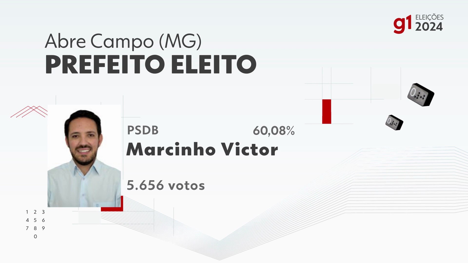 Eleições 2024 em Abre Campo: votação na 2ª zona eleitoral, Câmara ...