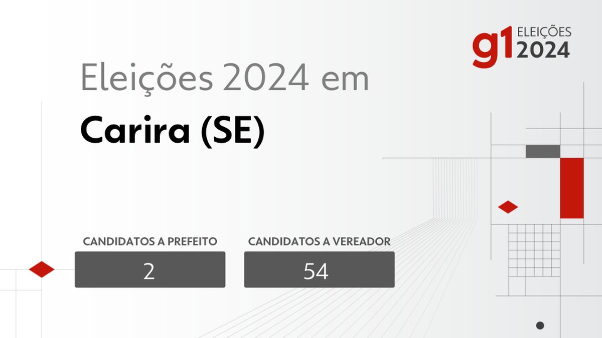 Eleições 2024 em Carira (SE): veja os candidatos a prefeito e a ...