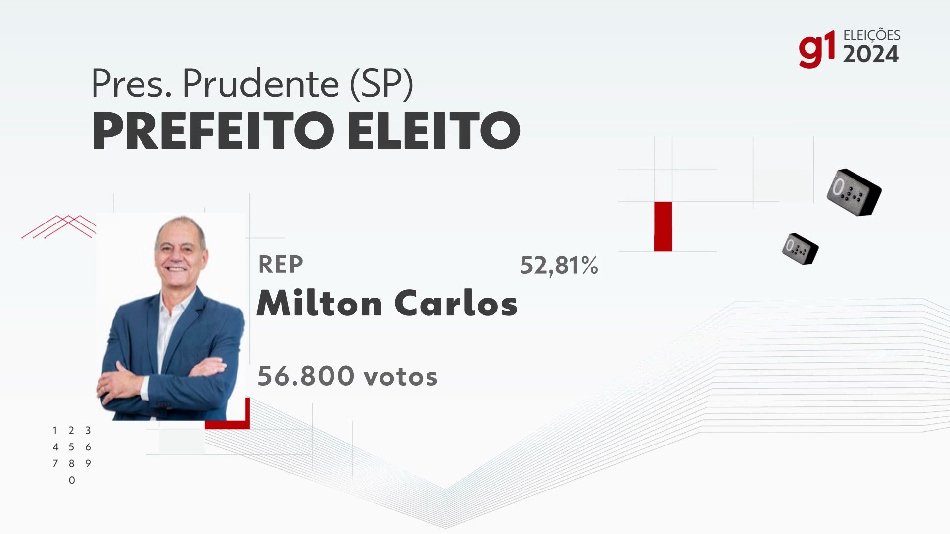 Eleições 2024 em Presidente Prudente: votação na 101ª zona eleitoral ...