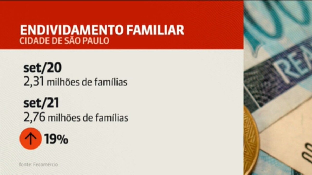 Endividamento das famílias com bancos atinge novo recorde em setembro, diz BC | Economia | G1