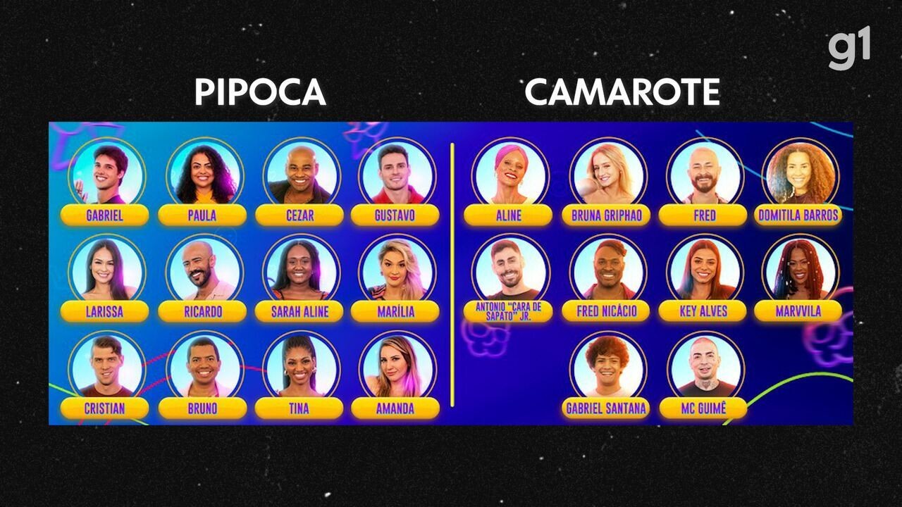 Bbb 23 Veja Novidades E Regras Desta Edição Do Reality Tv E Séries