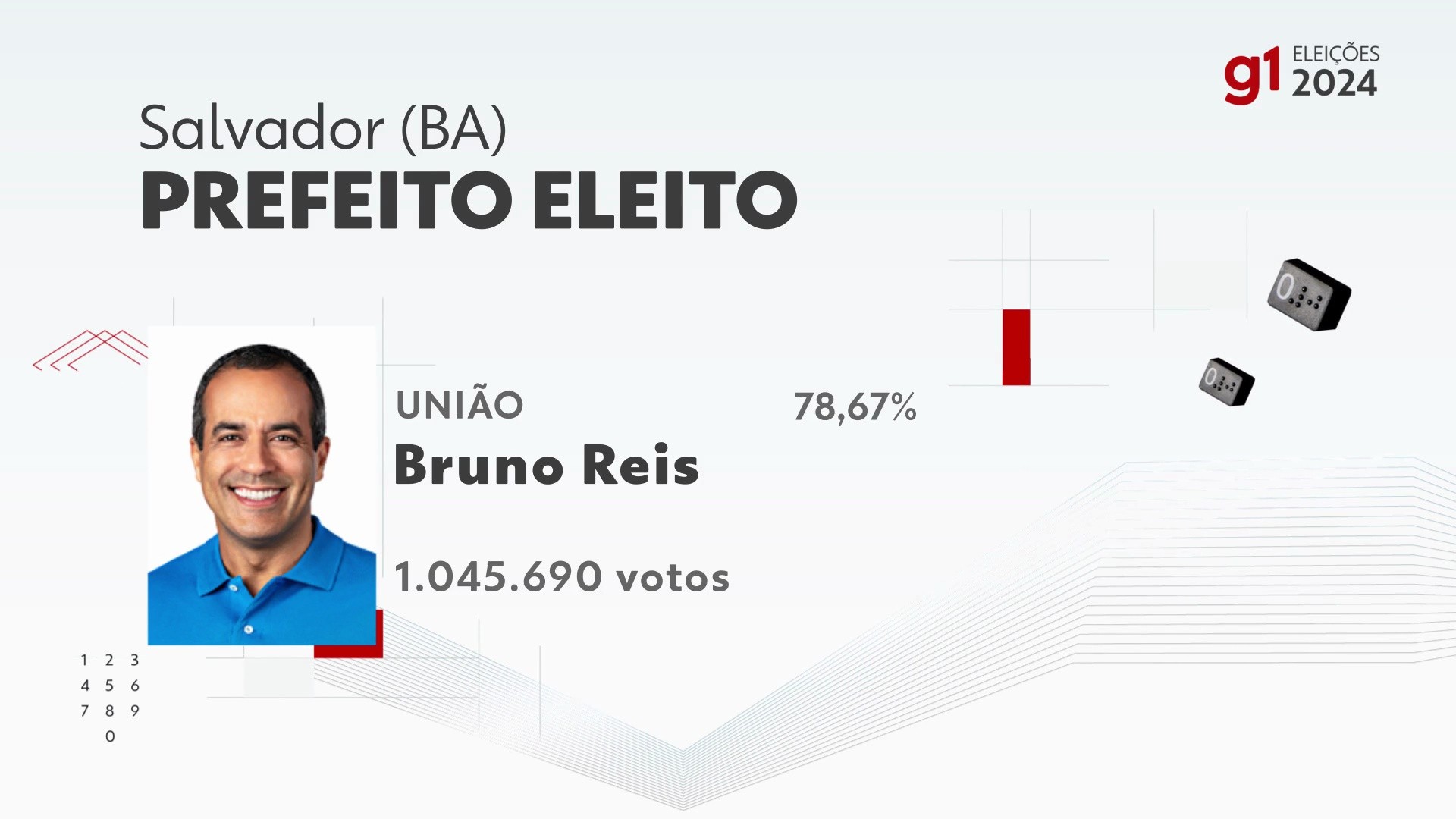 Eleições 2024 em Salvador: votação na 19ª zona eleitoral, Escola ...