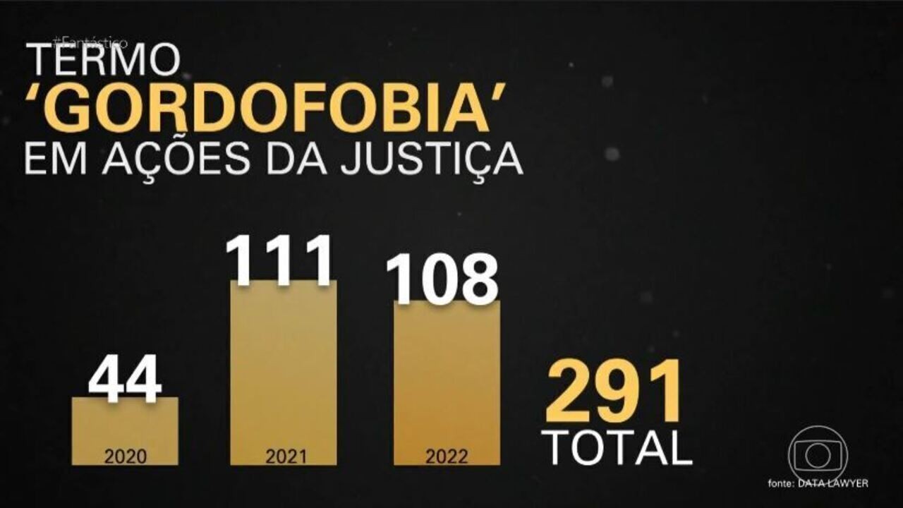Projeto 'Gorda na Lei' busca ajudar vítimas de gordofobia juridicamente; 'Em média de 60 a 70 ...