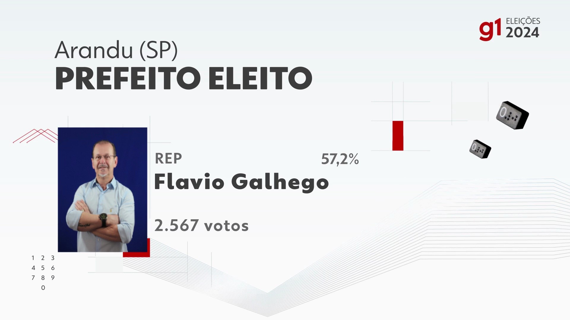 Eleições 2024 em Arandu: votação na 301ª zona eleitoral, Emef Prof ...