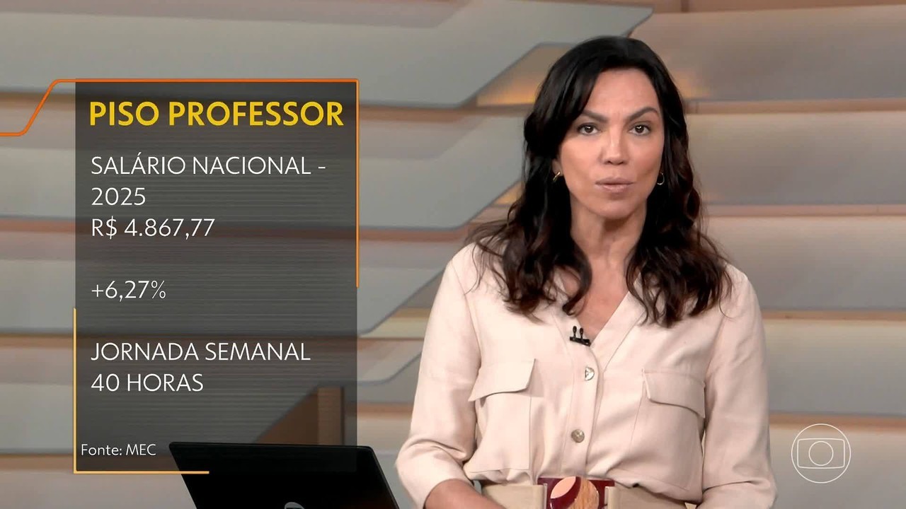 MEC reajusta piso salarial dos professores em 6,27%; valor será de R$ 4 ...