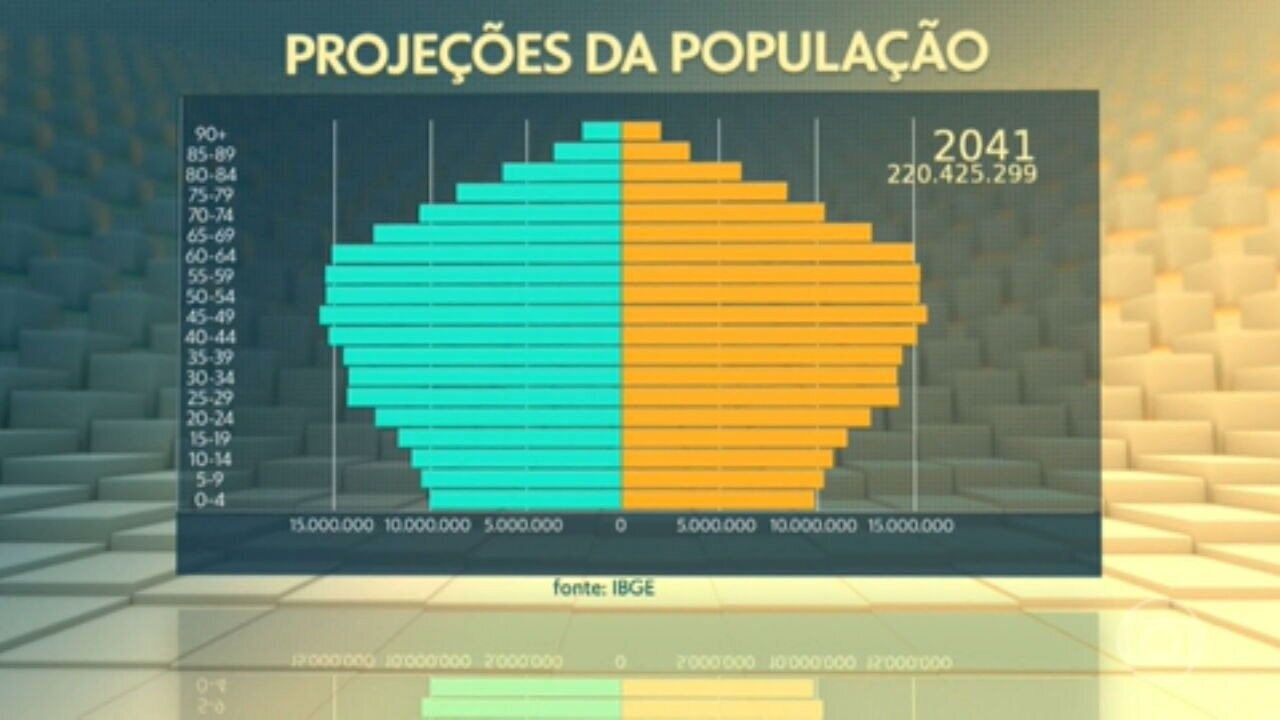 População do Brasil começará a encolher em 2042, antes do previsto, diz ...