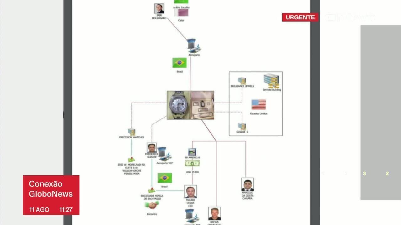 PF conclui inquérito das joias e indicia Bolsonaro; veja cronologia de ...