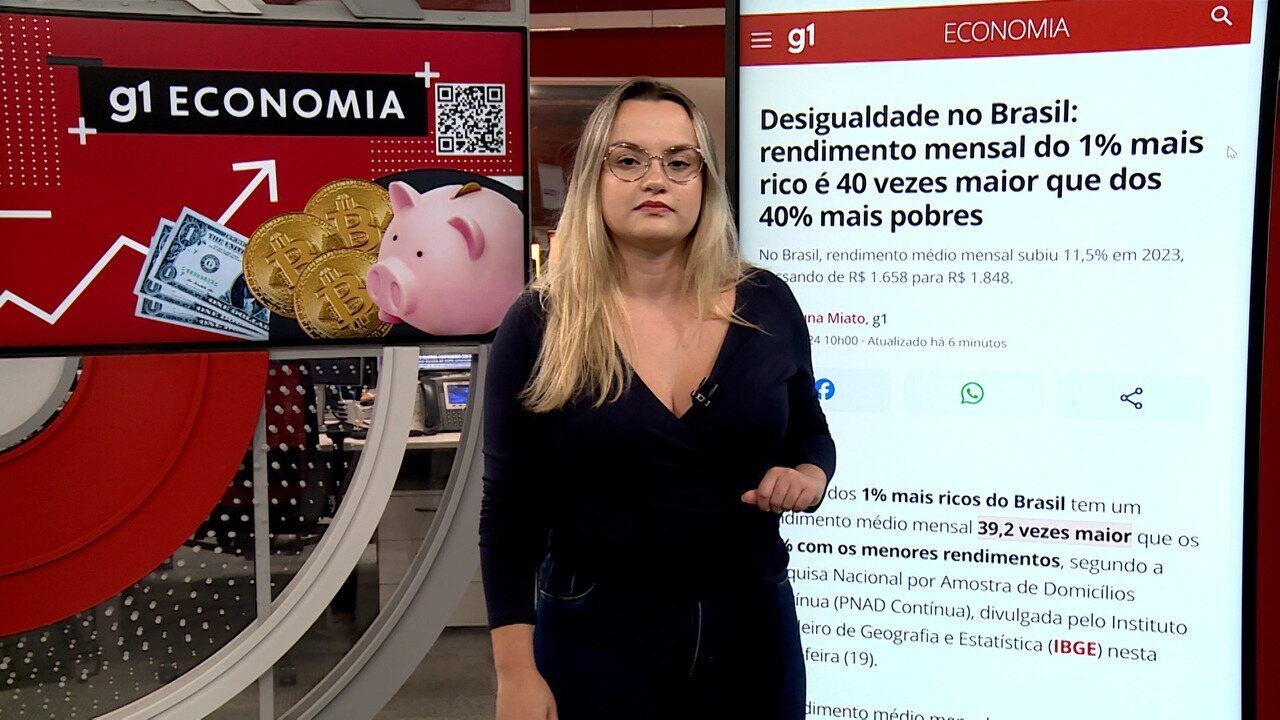 Desigualdade no Brasil: rendimento mensal do 1% mais rico é 40 vezes ...