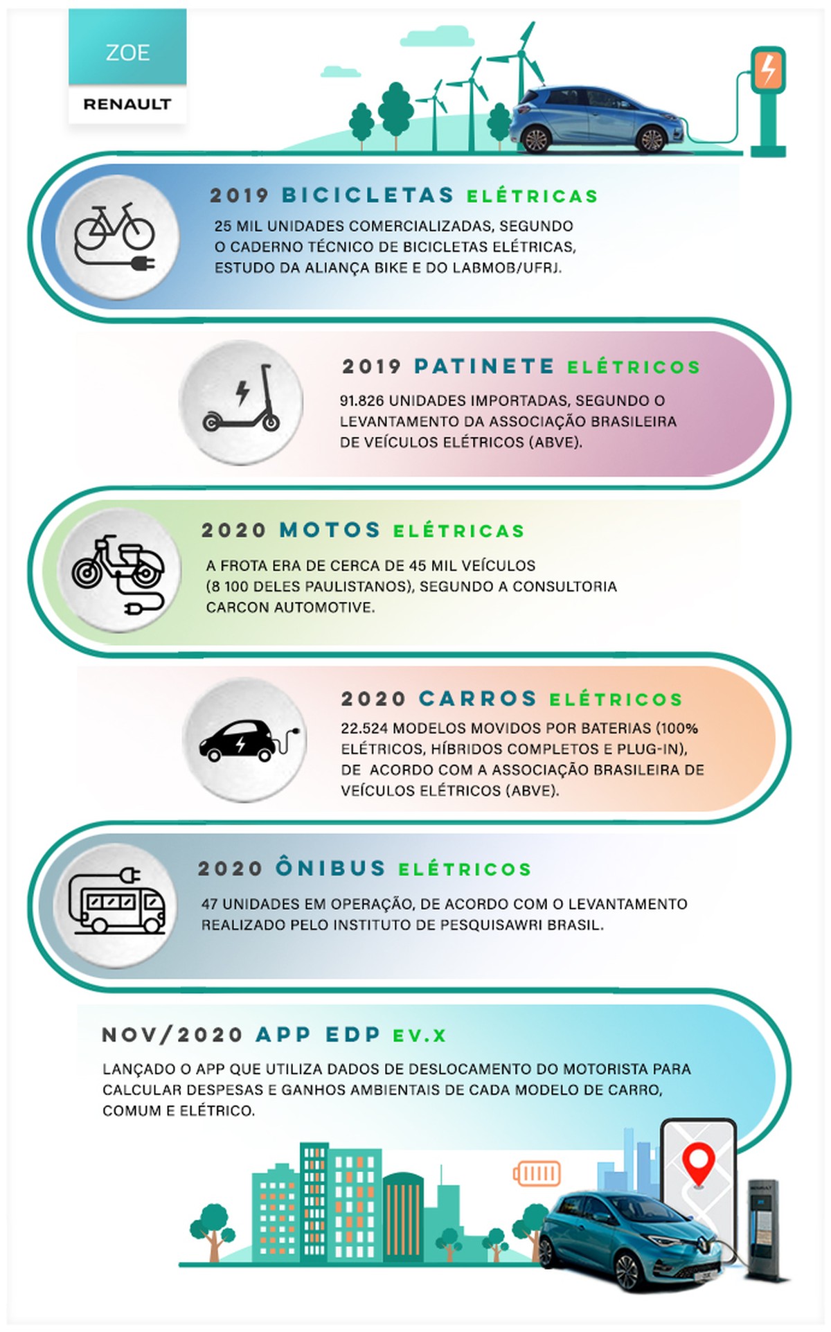 O que é mobilidade urbana e por que ela é muito mais do que uma ...