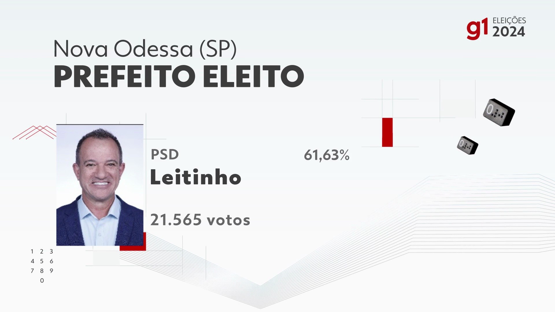 Eleições 2024 em Nova Odessa: votação na 292ª zona eleitoral, Ee. Profª ...