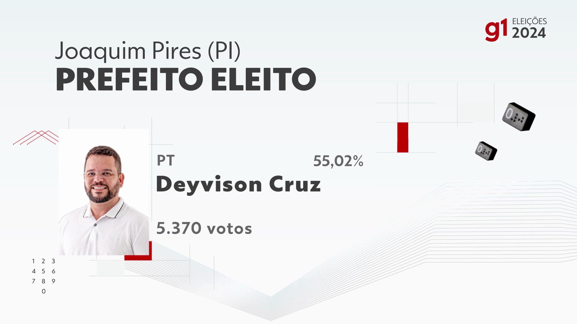 Eleições 2024 em Joaquim Pires: votação na 41ª zona eleitoral, Unidade ...