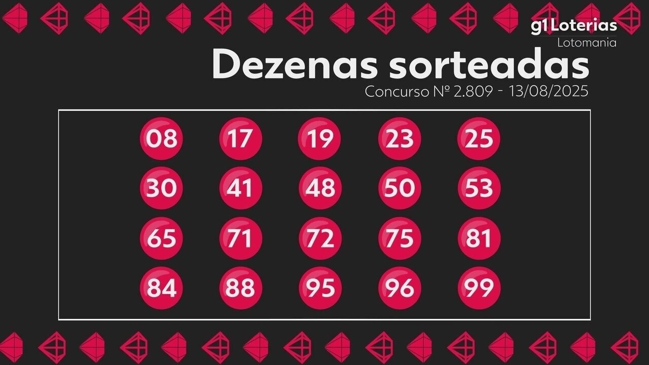 Lotomania hoje: resultado do concurso 2809 e números sorteados | G1