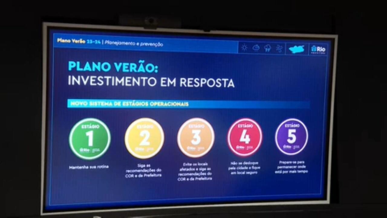 Entenda os estágios operacionais do Rio, que agora são números: veja o ...