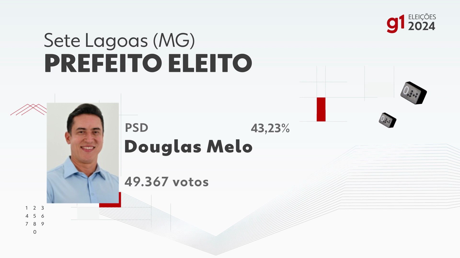 Eleições 2024 em Sete Lagoas: votação na 264ª zona eleitoral, Escola ...