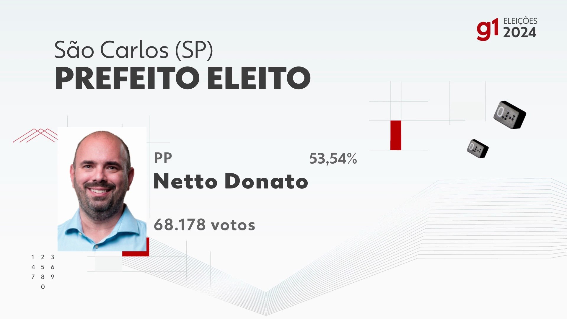 Eleições 2024 em São Carlos: votação na 121ª zona eleitoral, Emeb ...