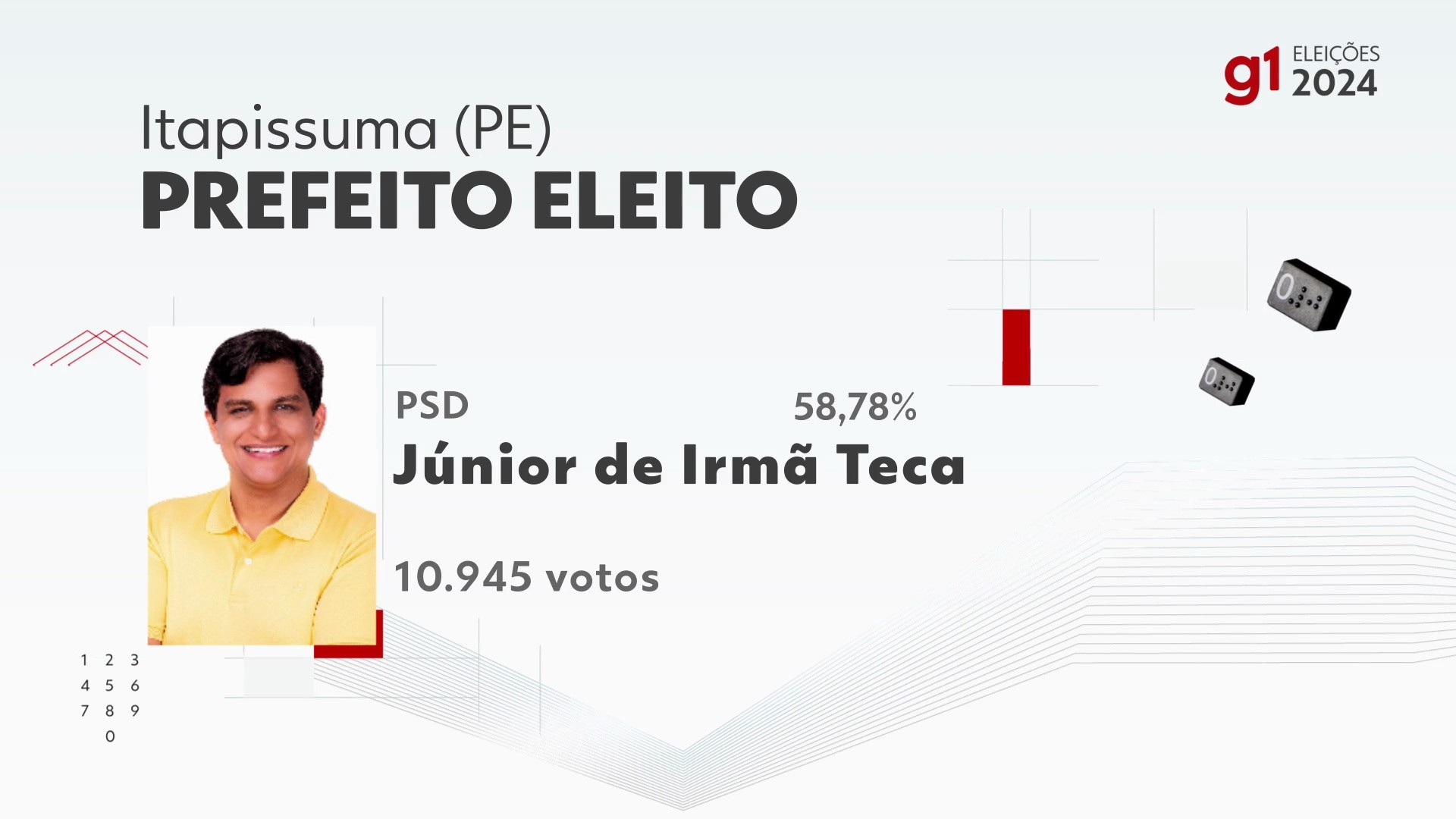 Eleições 2024 em Itapissuma: votação na 131ª zona eleitoral, Veloz ...