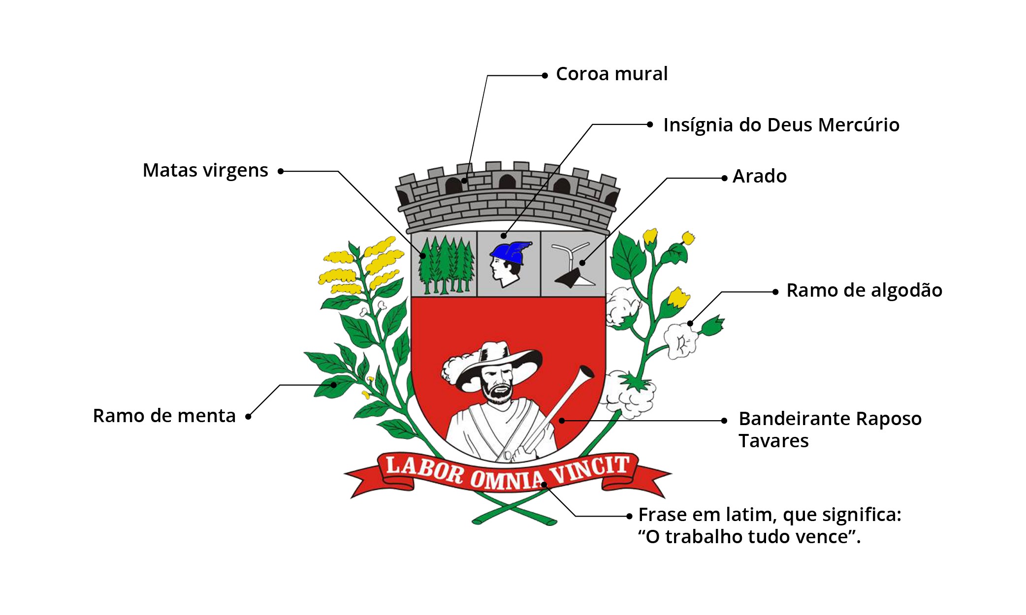 105 anos de Presidente Prudente: conheça os significados do brasão ...