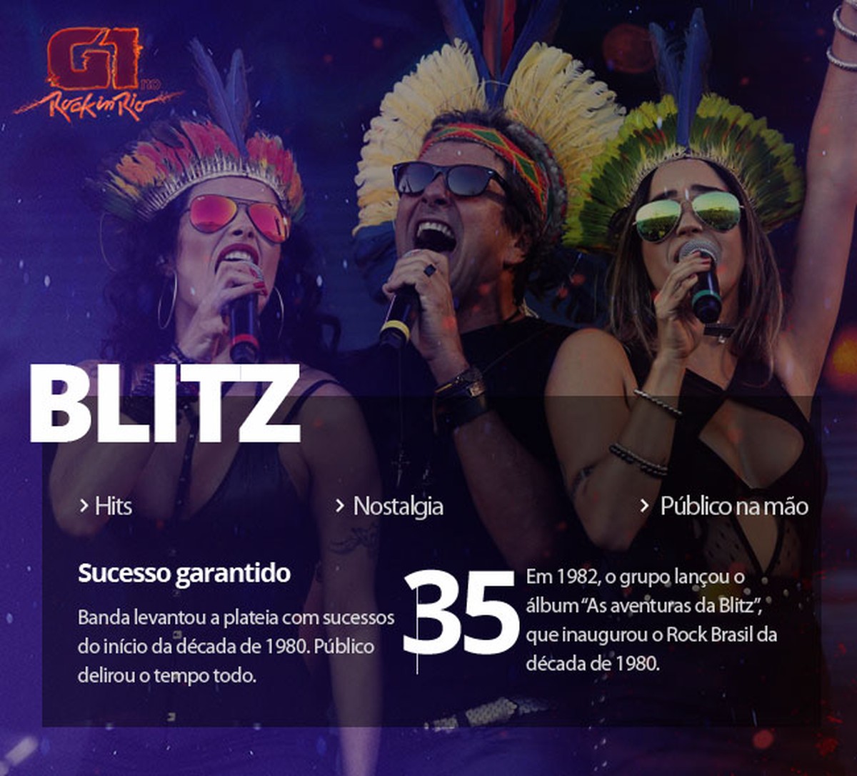 Blitz conquista público do Palco Sunset com hits 'eternos' | Rock in ...