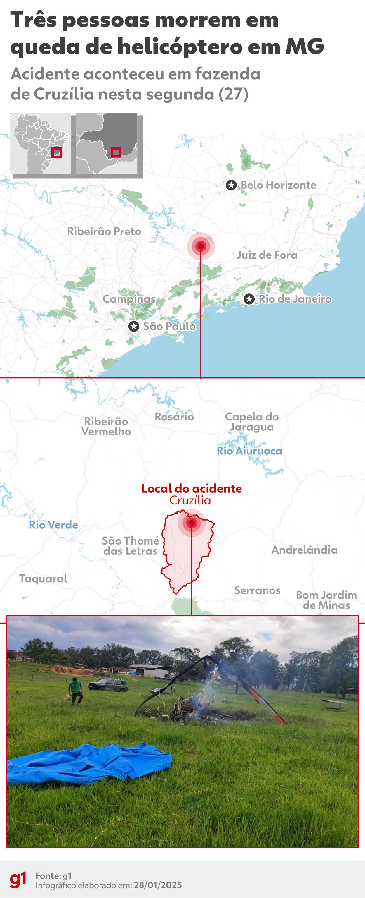 Saiba quem eram as vítimas do acidente de helicóptero que deixou três mortos em MG | Sul de ...