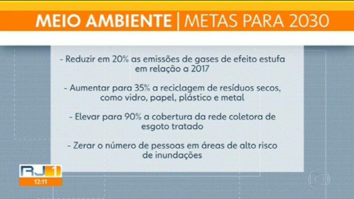 Rio lança pacote de ações ambientais que visa melhorias até 2030 | Rio ...