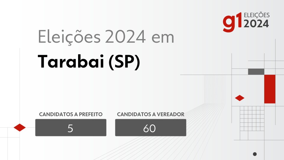 Eleições 2024 em Tarabai (SP): veja os candidatos a prefeito e a vereador