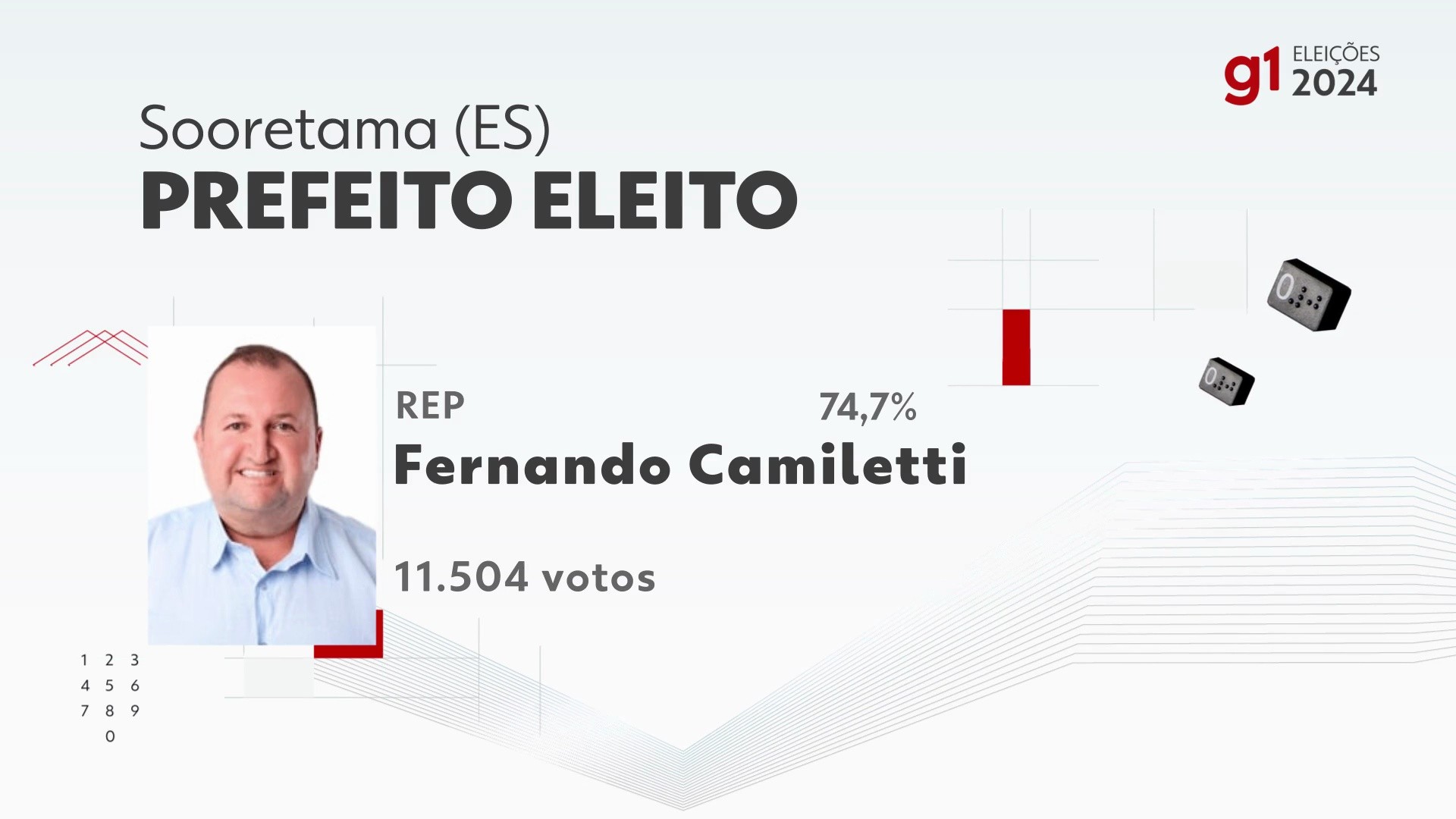 Eleições 2024 em Sooretama: votação na 41ª zona eleitoral, Pem Léia dos ...