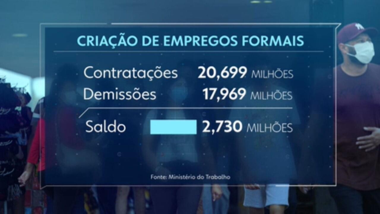 Veja 100 Cargos Que Mais Criaram E Fecharam Empregos Com Carteira