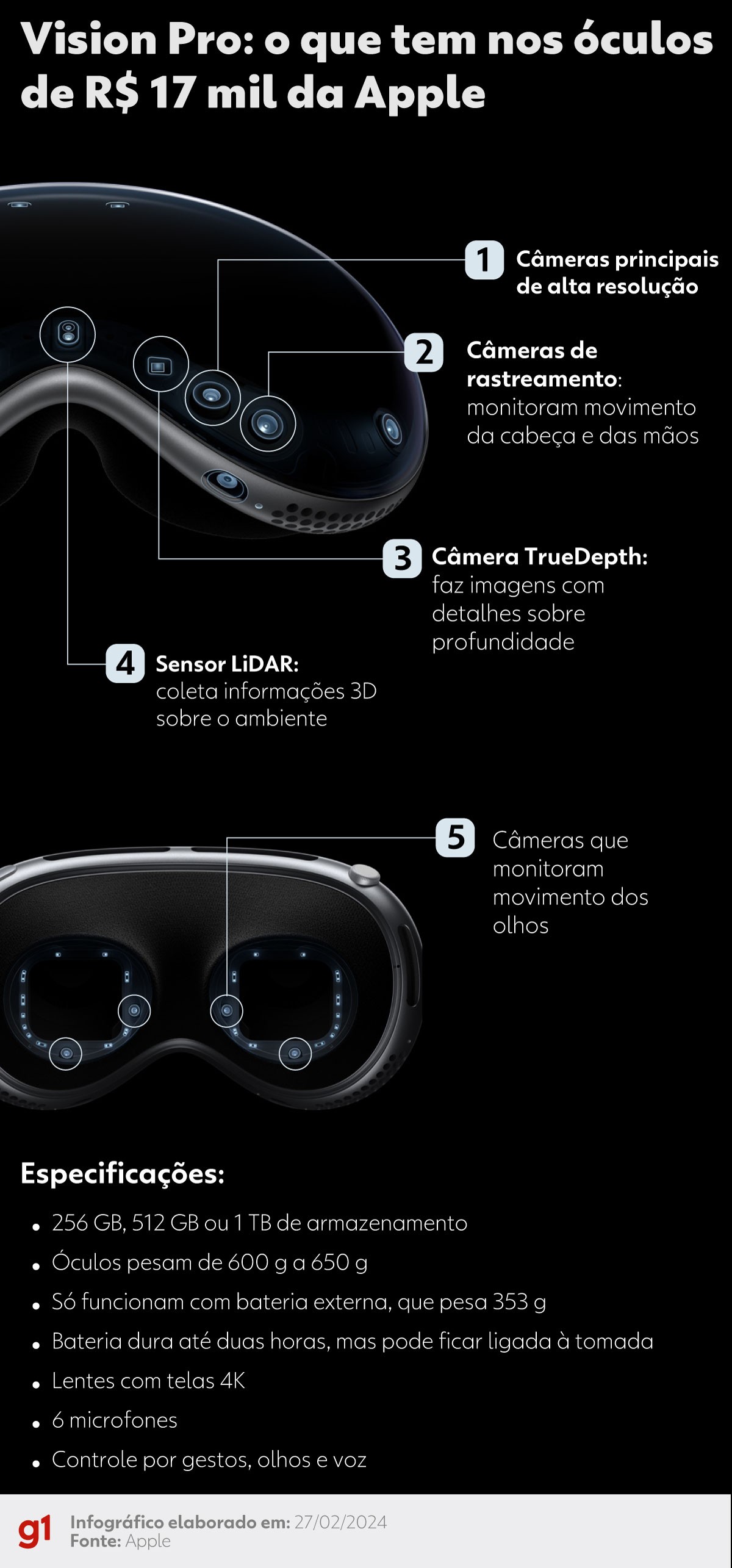Apple Vision Pro te faz 'entrar' em vídeos com tela excelente, mas ...