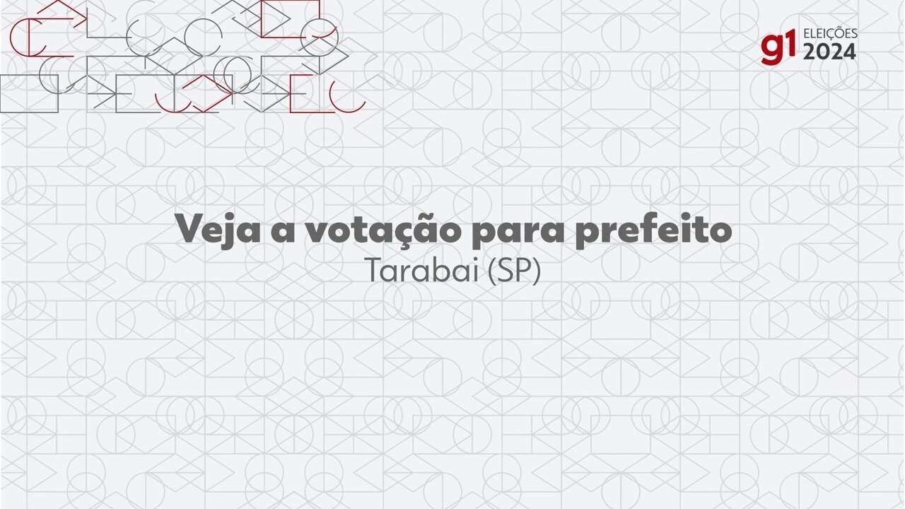 Eleições 2024: Rubinho, do UNIÃO, é eleito prefeito de Tarabai no 1º ...