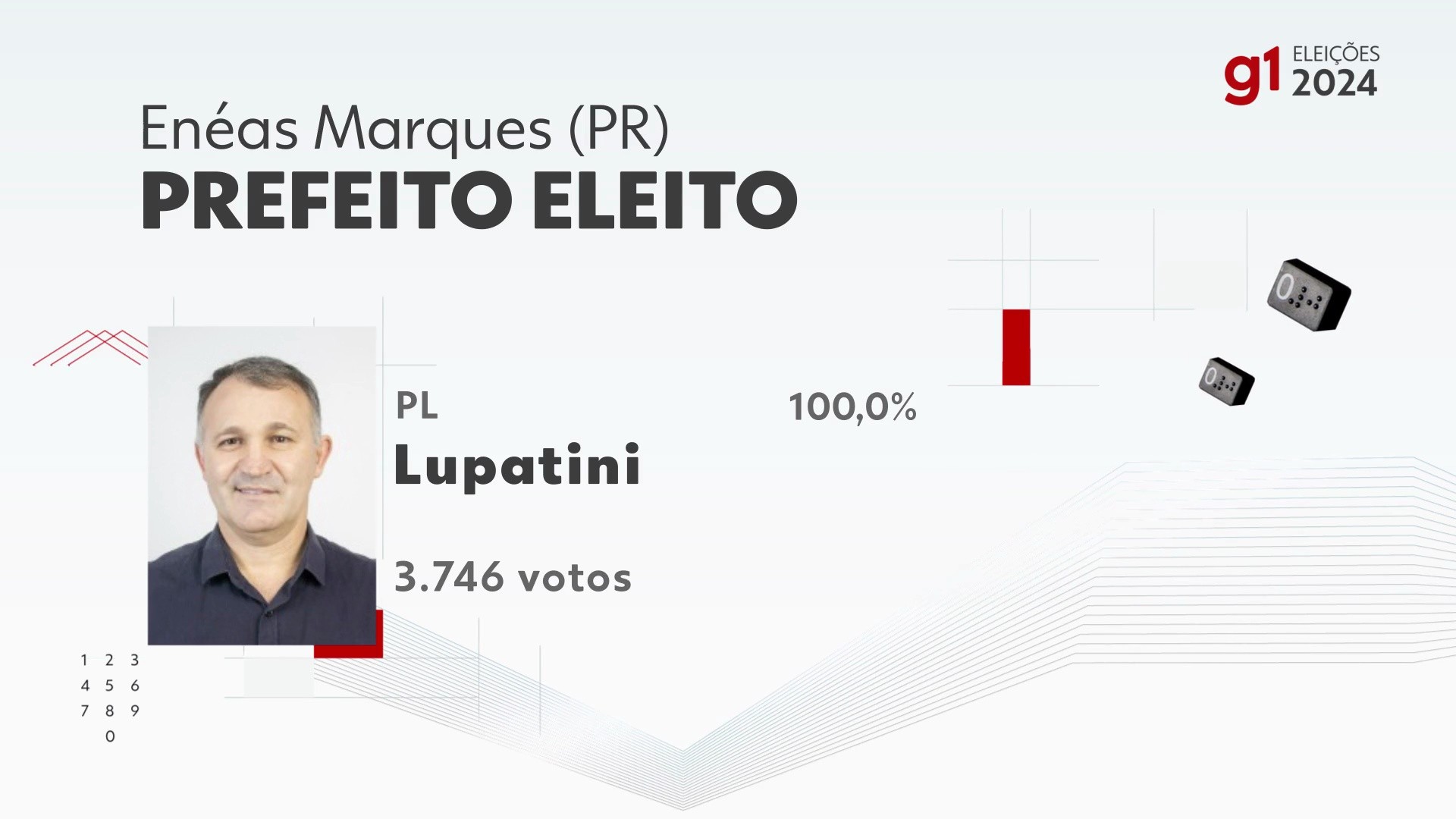 Eleições 2024 em Enéas Marques: votação na 69ª zona eleitoral, Escola ...