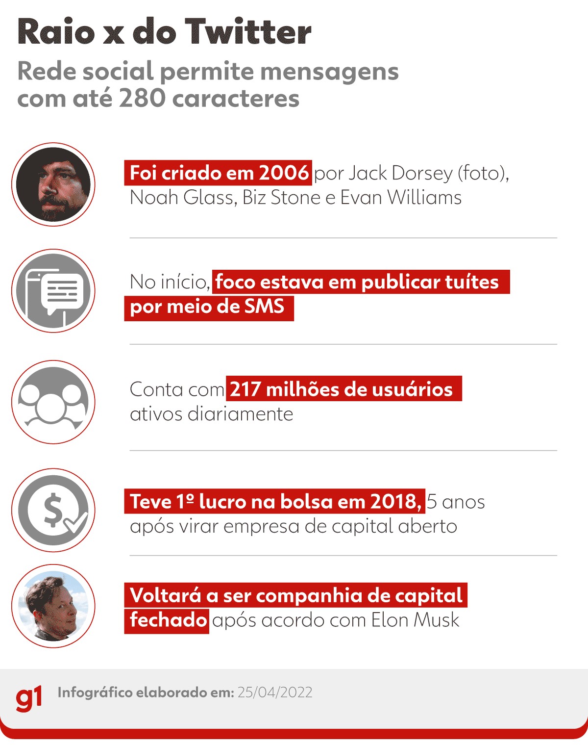 Musk diz ainda estar comprometido com compra do Twitter após anunciar ...
