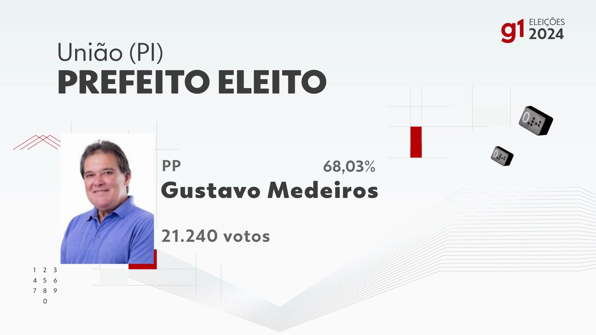 Eleições 2024 em União: votação na 16ª zona eleitoral, Unidade Escolar ... Eleições 2024 em União: votação na 16ª zona eleitoral, Unidade Escolar ...