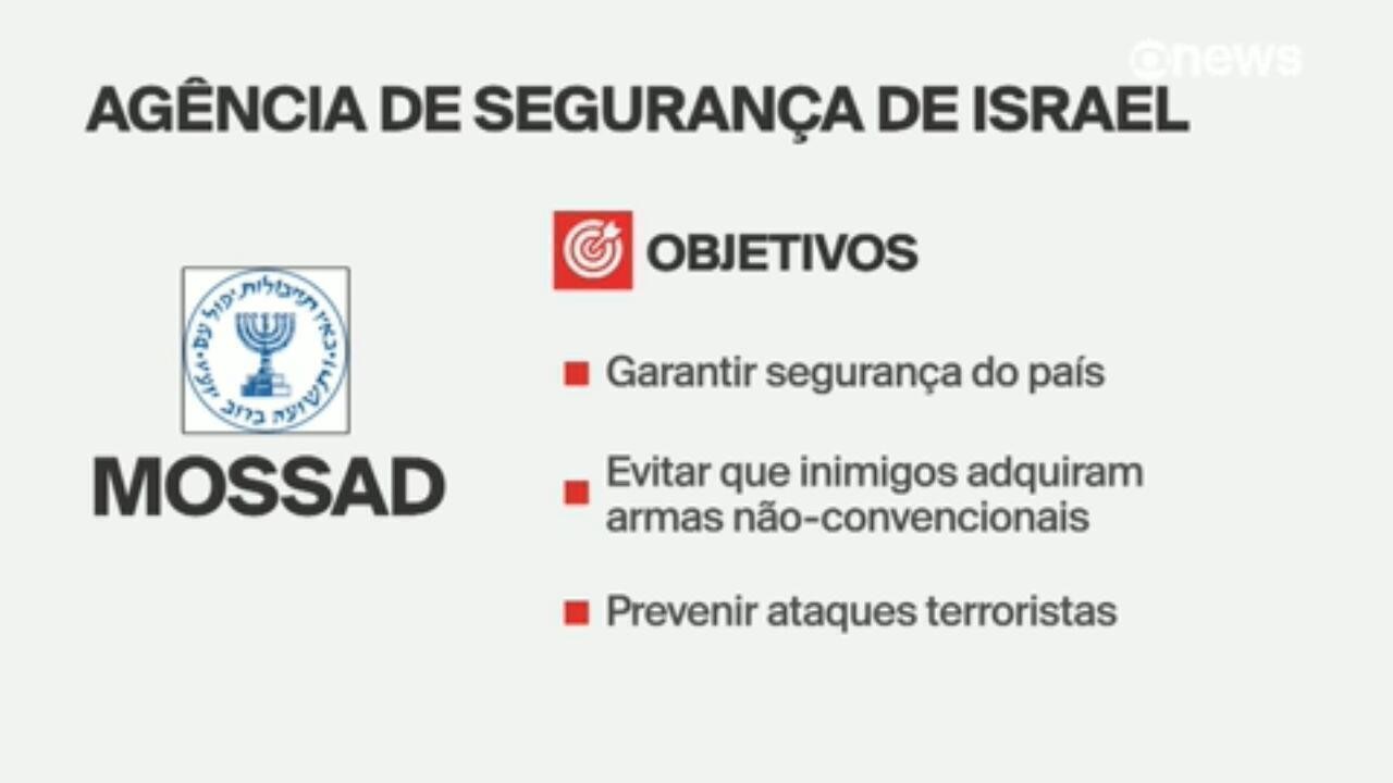 Conheça as Forças de Defesa de Israel e o Mossad | G1