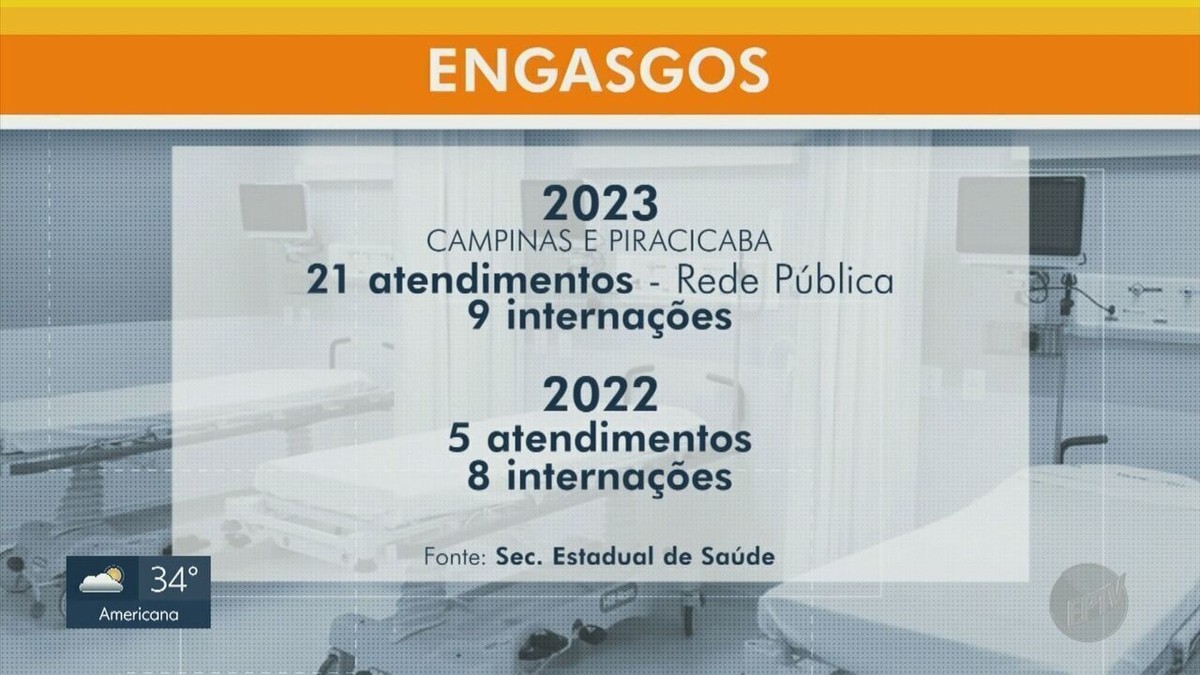 Saiba como agir quando uma pessoa engasga: 5 primeiros minutos são ...
