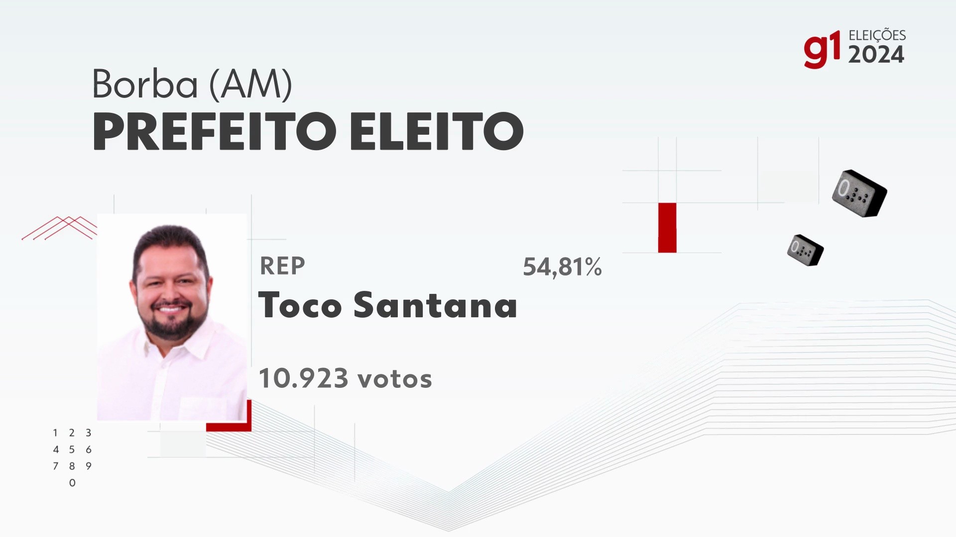 Eleições 2024 em Borba: votação na 15ª zona eleitoral, E. E. João ...