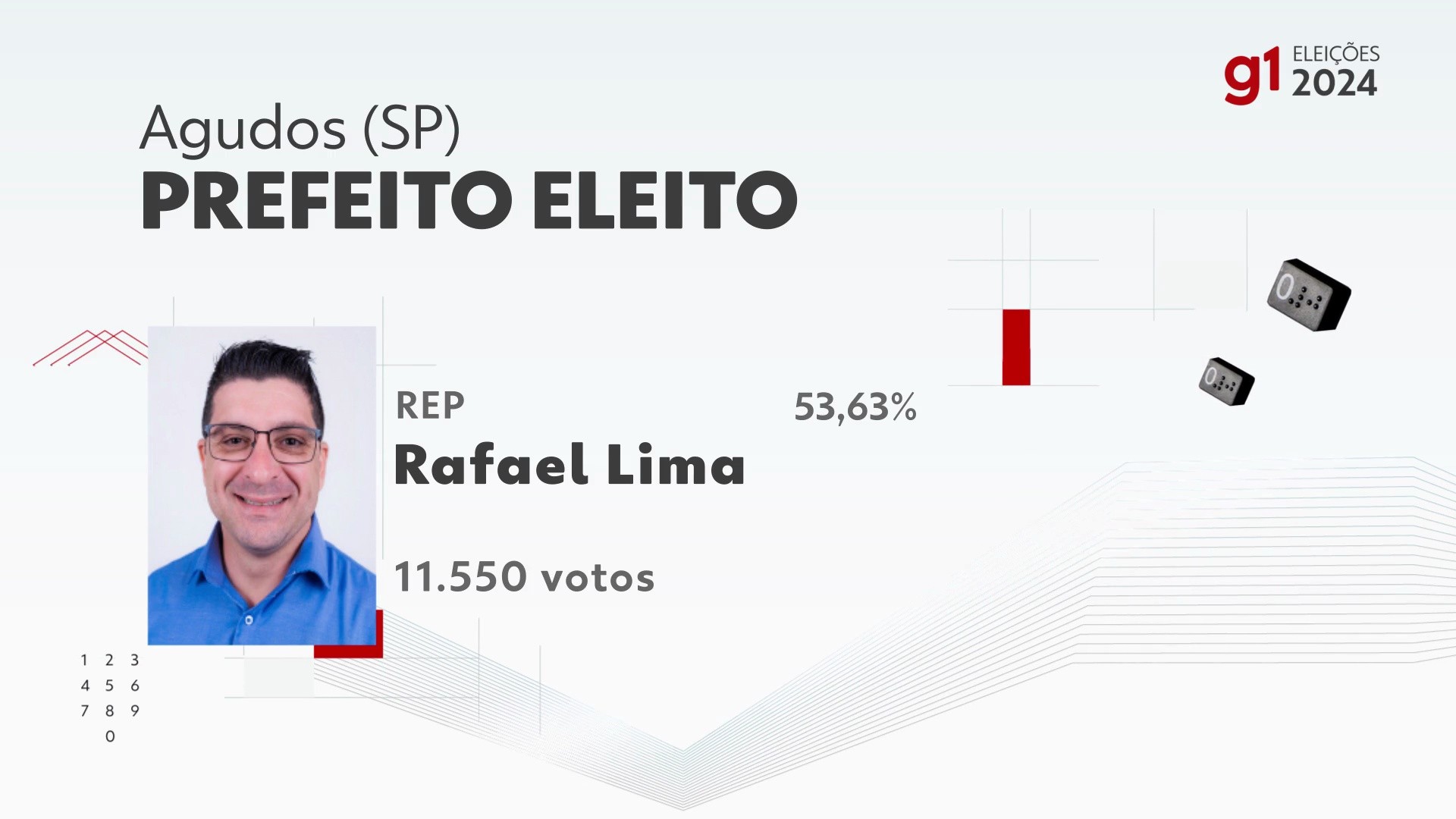 Eleições 2024 em Agudos: votação na 7ª zona eleitoral, Emefei. Vereador ...