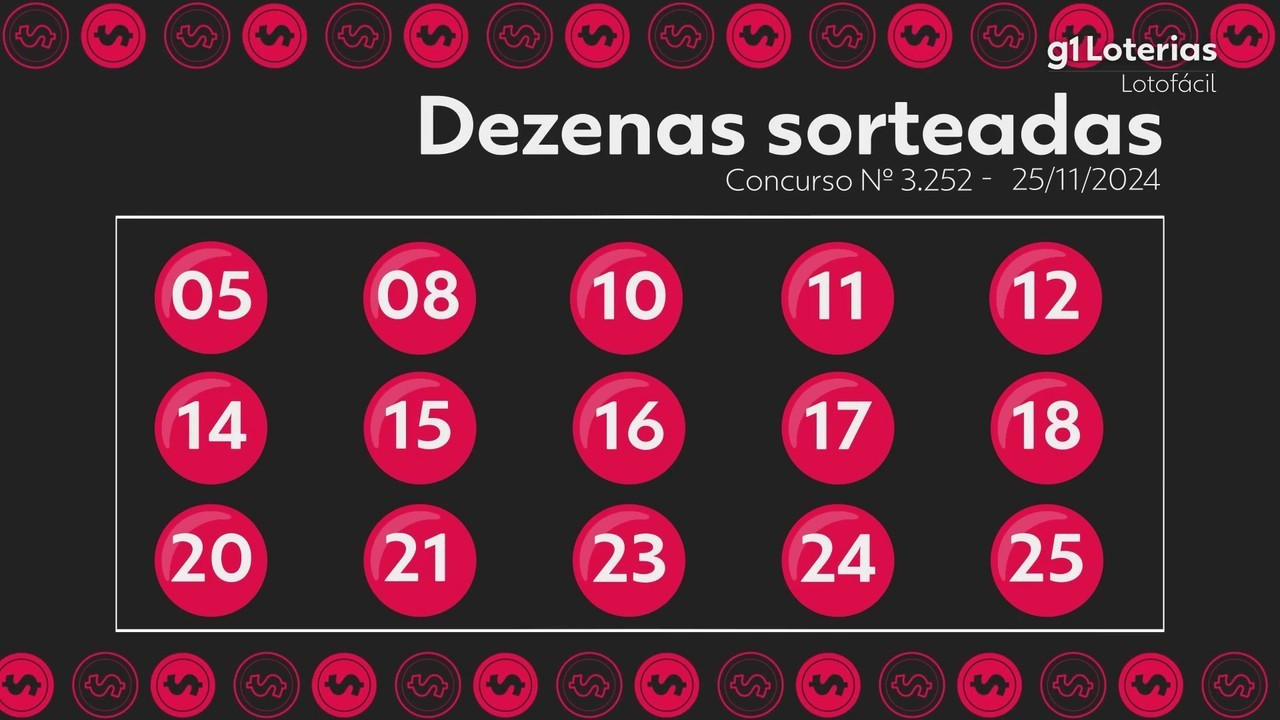Lotofácil: resultado do concurso 3252 | G1