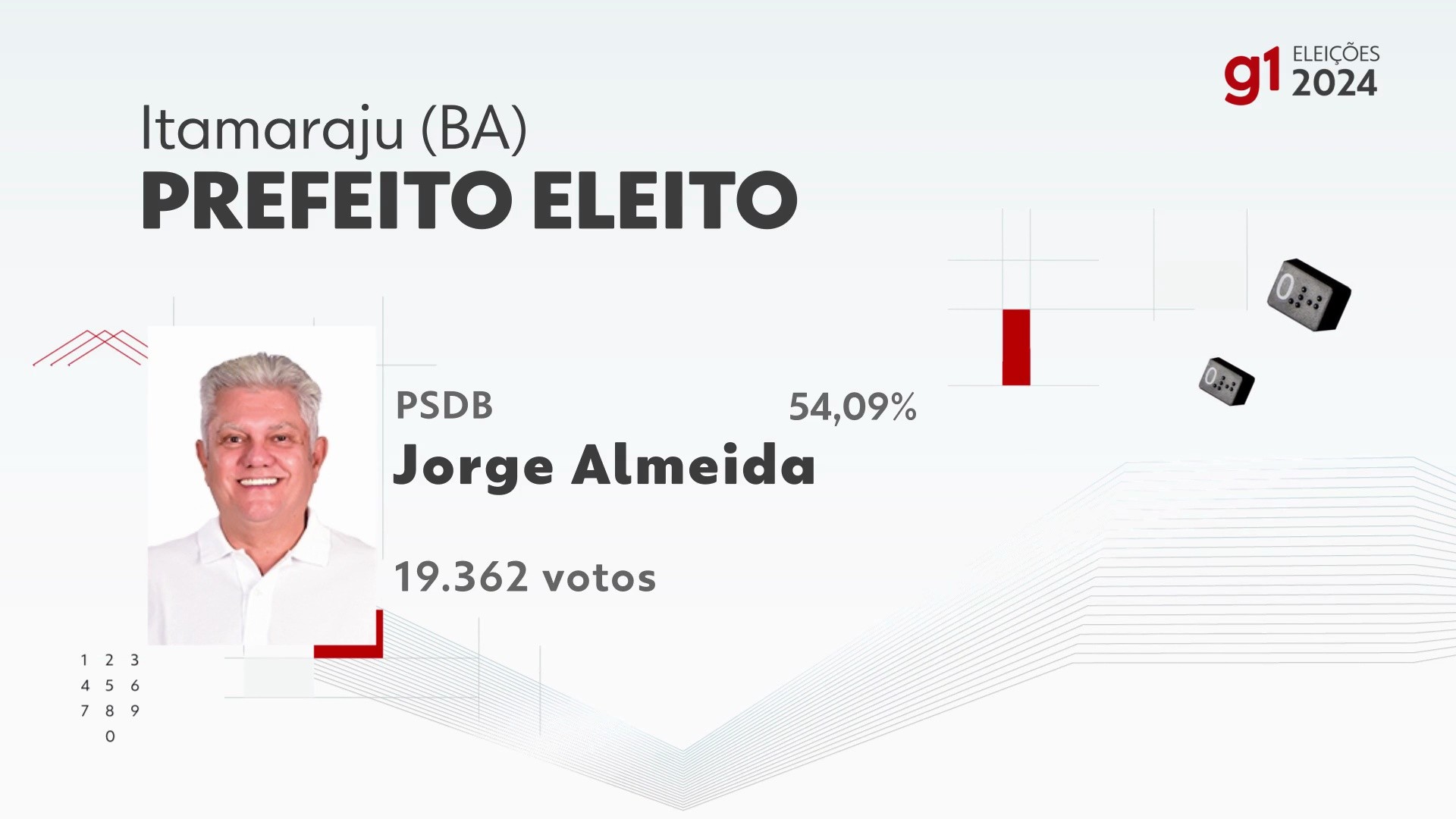 Eleições 2024 em Itamaraju: votação na 172ª zona eleitoral, Escola ...