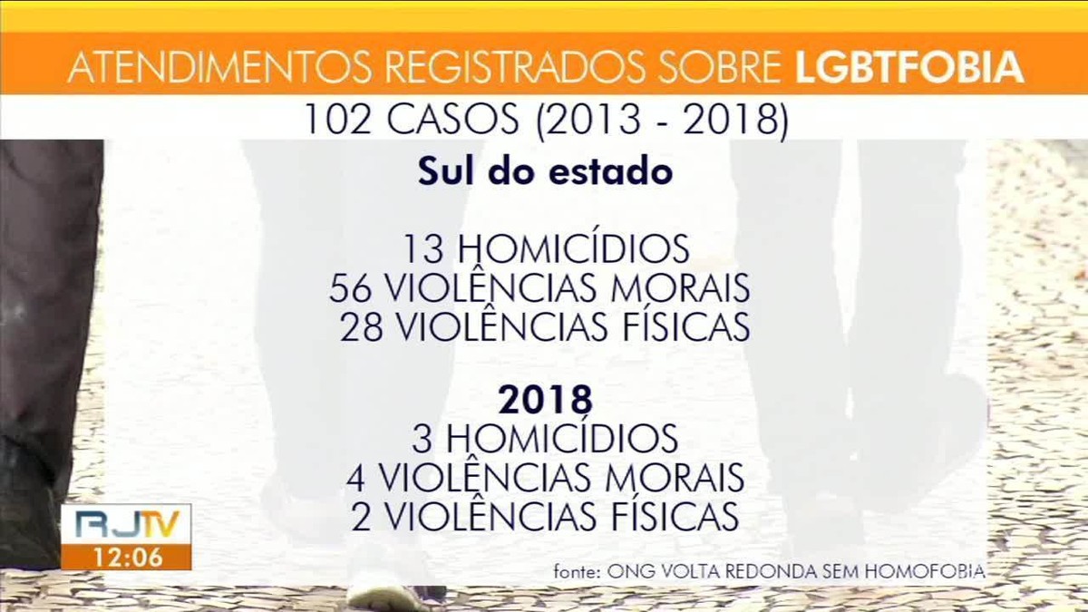 Homicídios por LGBTfobia são registrados no Sul do Rio | Sul do Rio e ...