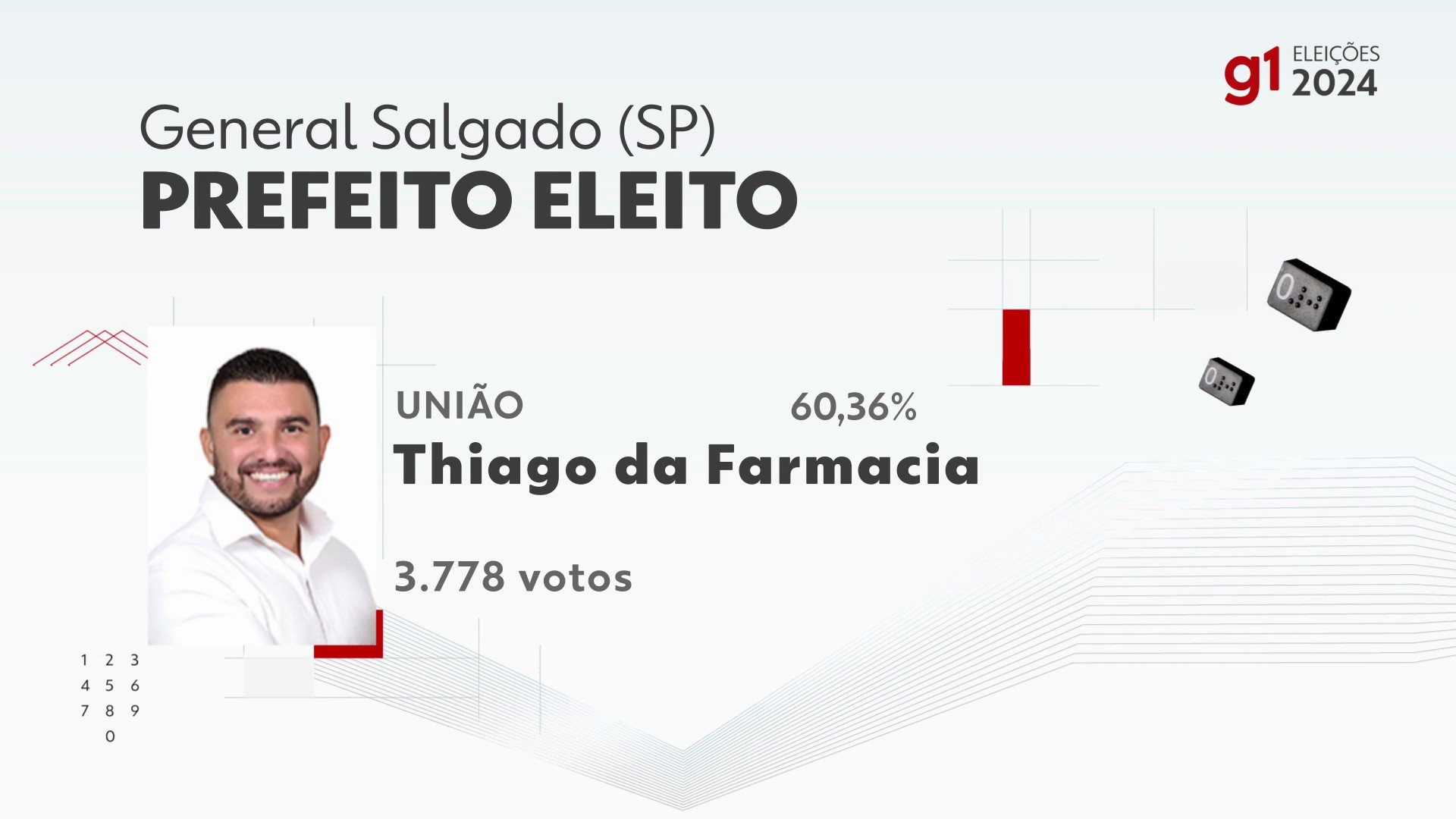 Eleições 2024 em General Salgado: votação na 225ª zona eleitoral, Ee ...