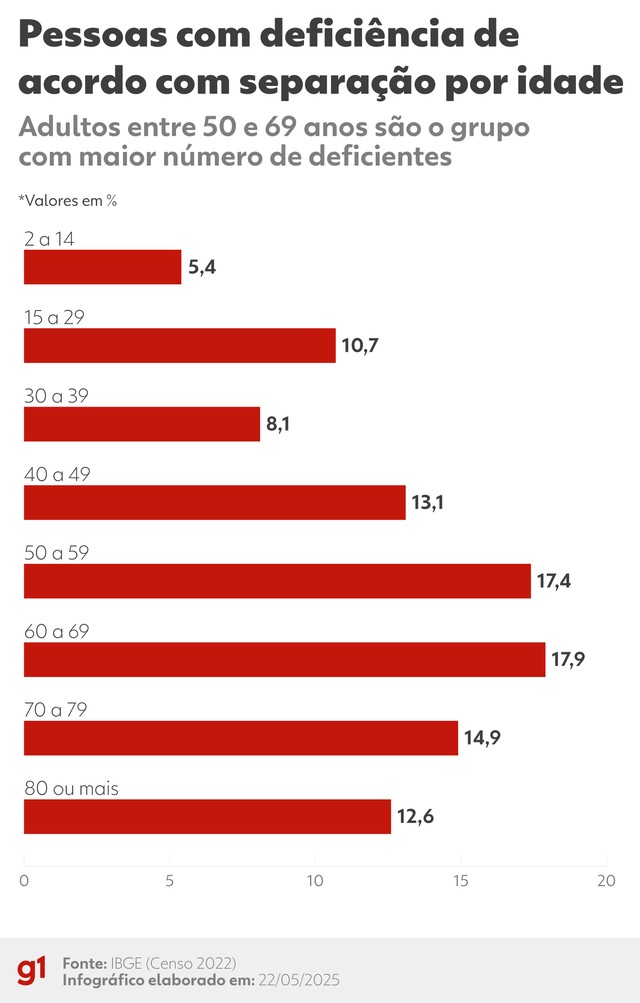 Brasil já soma 2,4 milhões de pessoas com diagnóstico de autismo ...