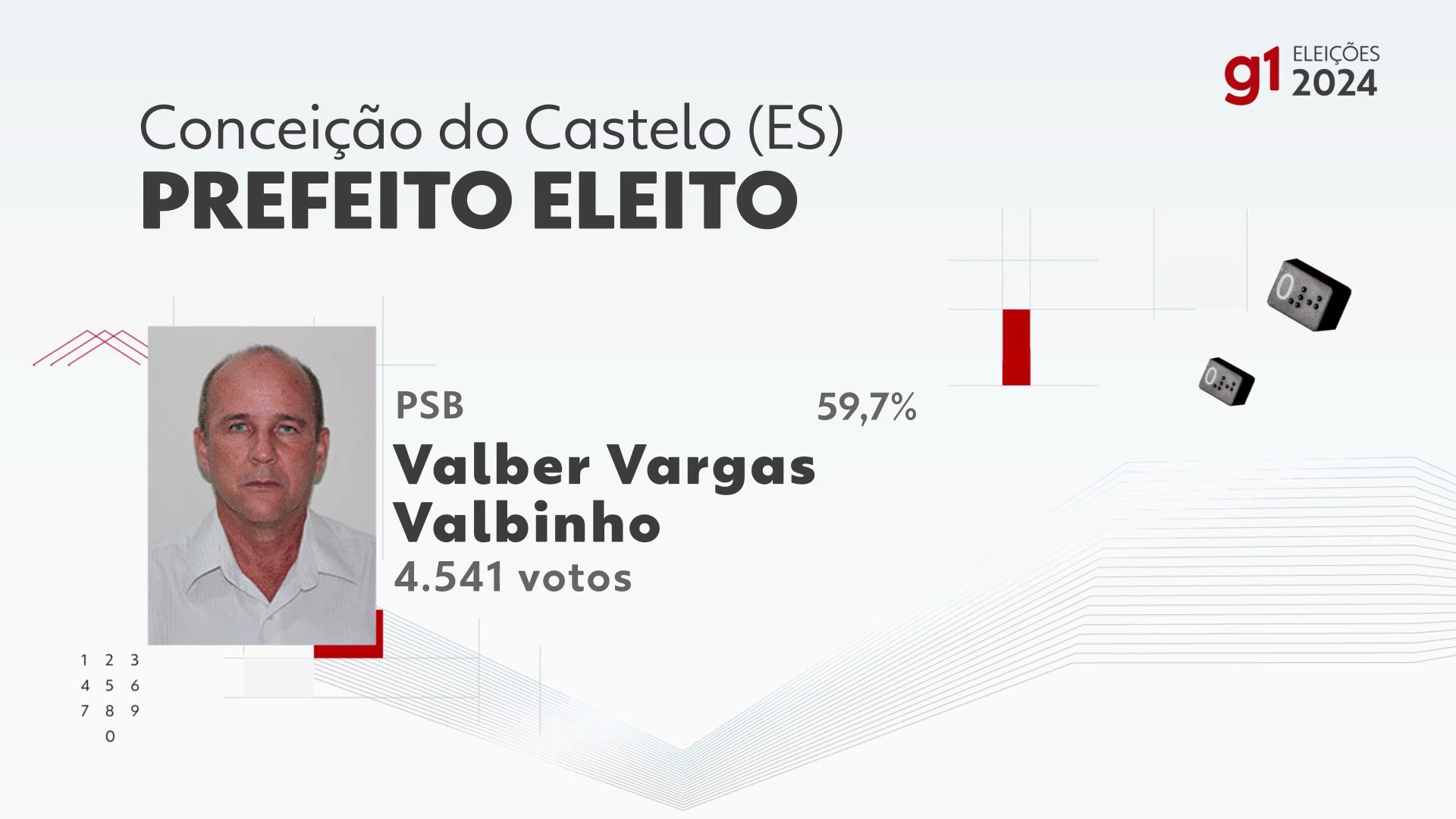 Eleições 2024 em Conceição do Castelo: votação na 40ª zona eleitoral ...