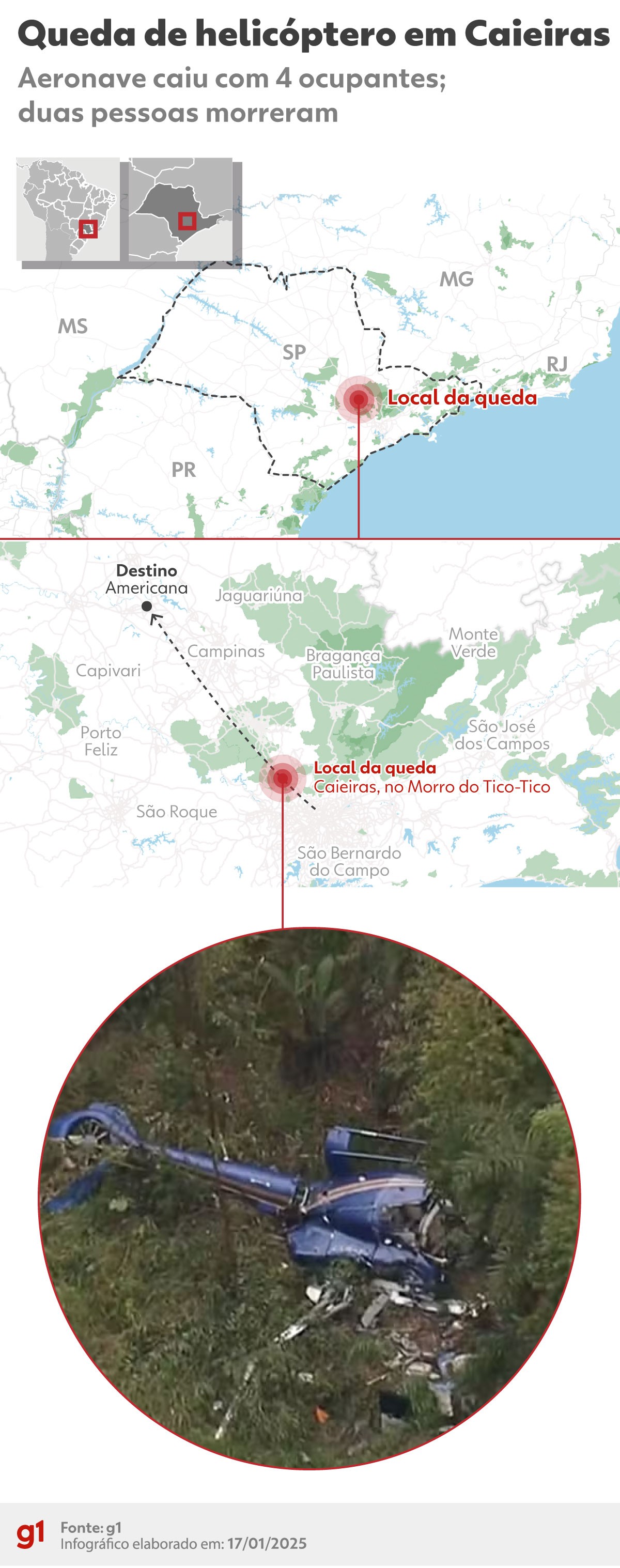 Dono de bet e esposa morrem em queda de helicóptero em SP; veja quem ...