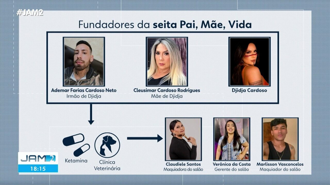 Entenda como funcionava o grupo religioso liderado pela família de ...