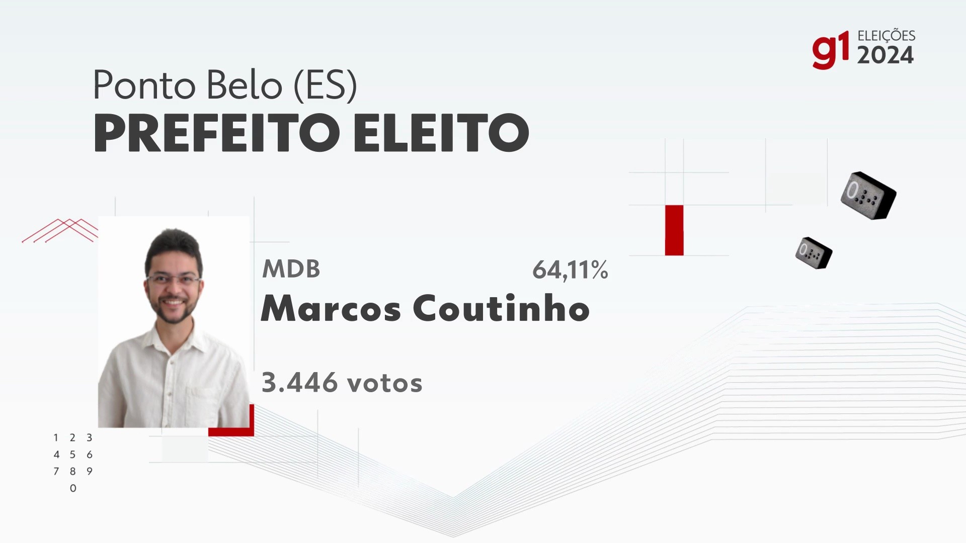 Eleições 2024 em Ponto Belo: votação na 38ª zona eleitoral, Profa ...
