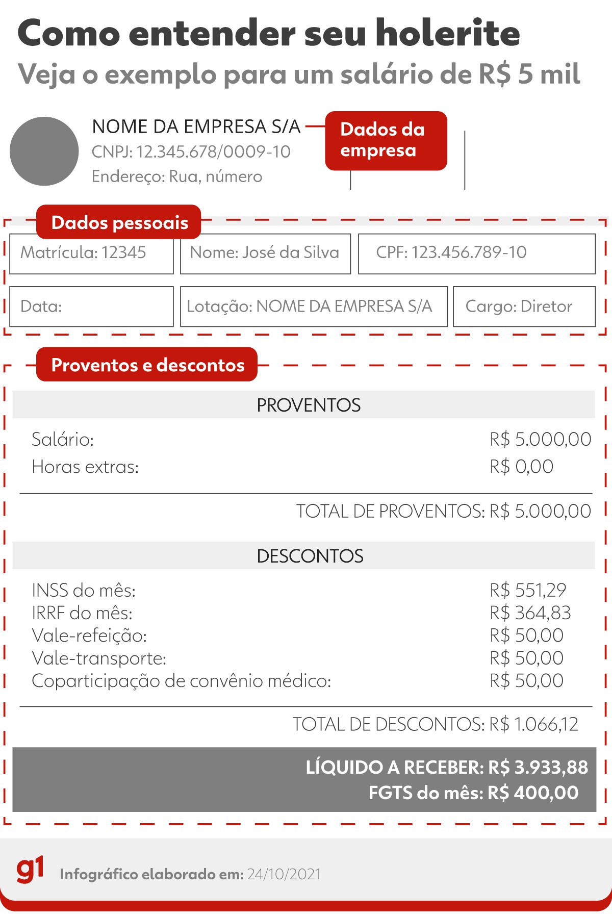 Como entender seu holerite? O g1 explica | G1