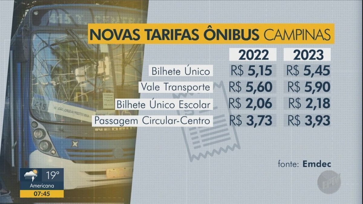1 Dia til De 2023 Come a Com Nova Tarifa De nibus Em Campinas Veja