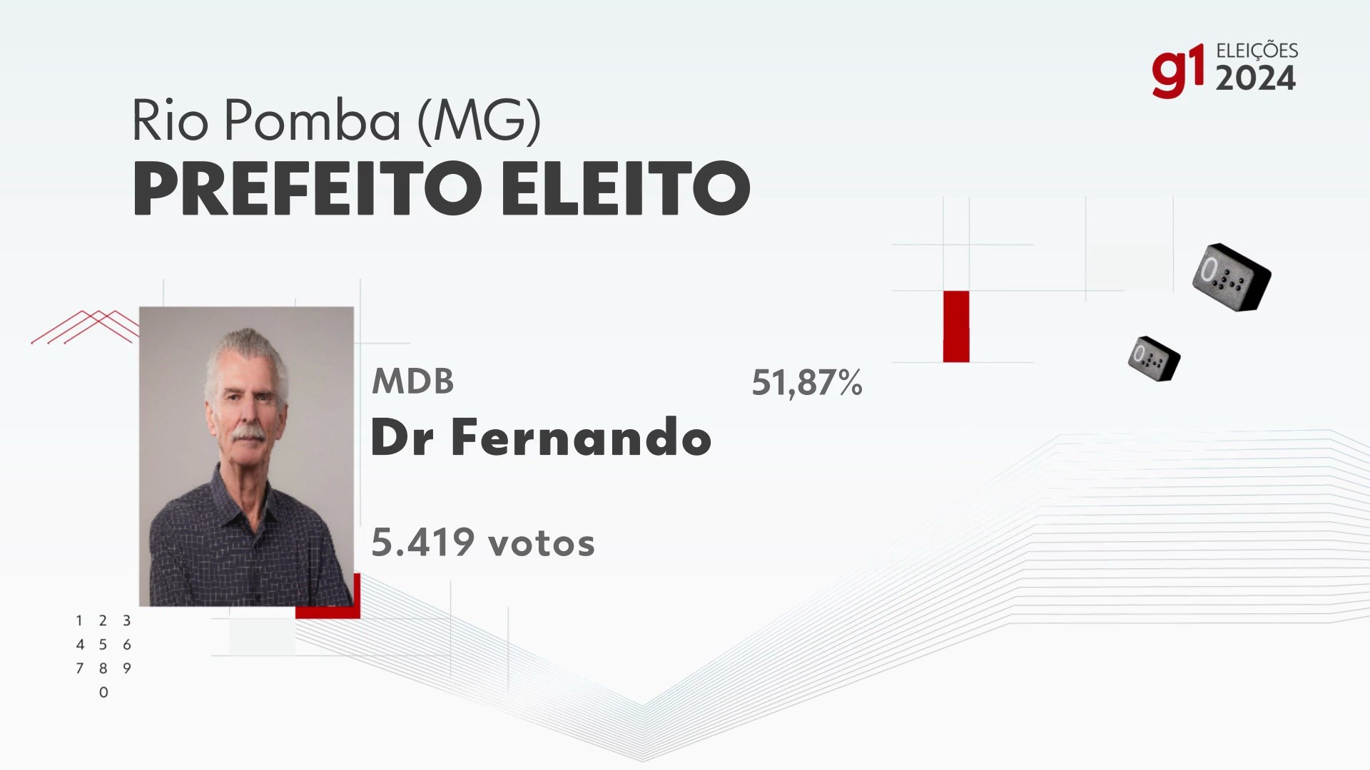 Eleições 2024 em Rio Pomba: votação na 239ª zona eleitoral, E. M. Prof ...