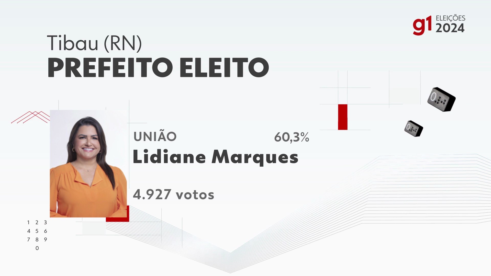 Eleições 2024 em Tibau: votação na 49ª zona eleitoral, Ps1 Maria ...